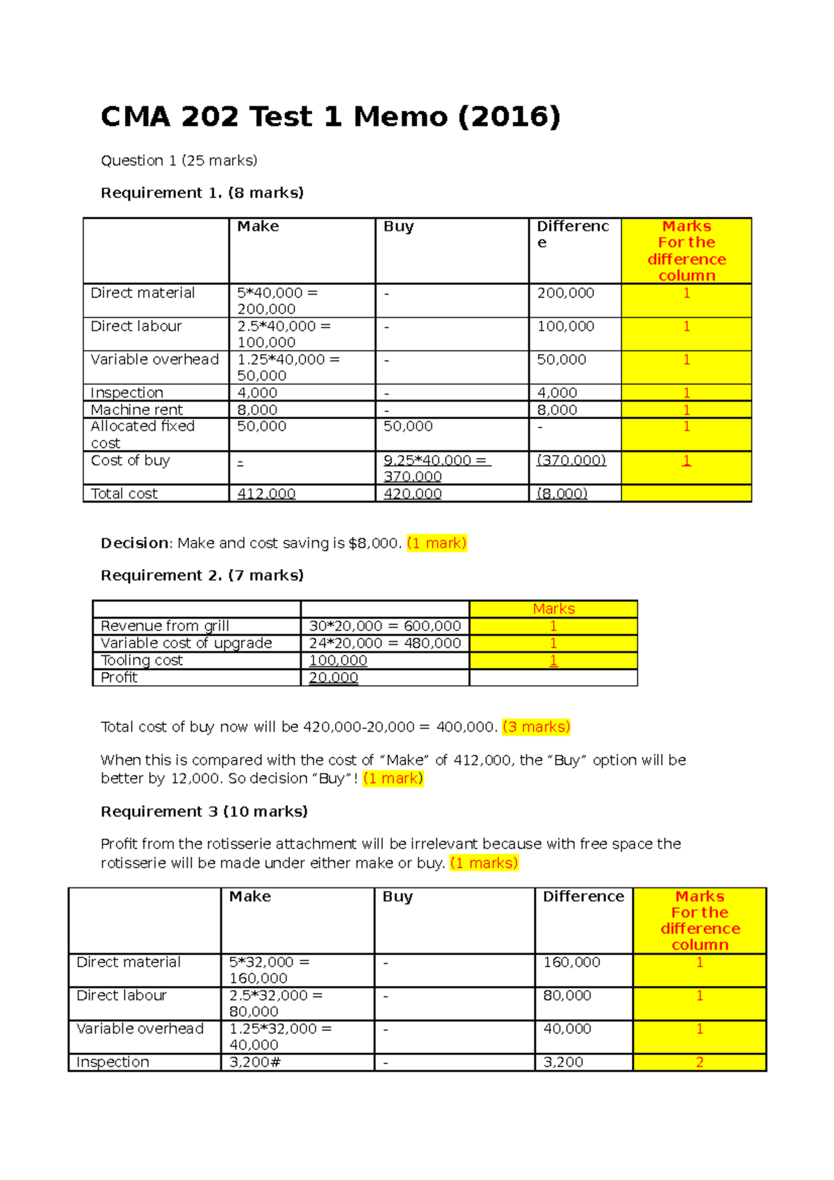 2016 CMA 612s Test 1 - memo - CMA 202 Test 1 Memo (2016) Question 1 (25 ...