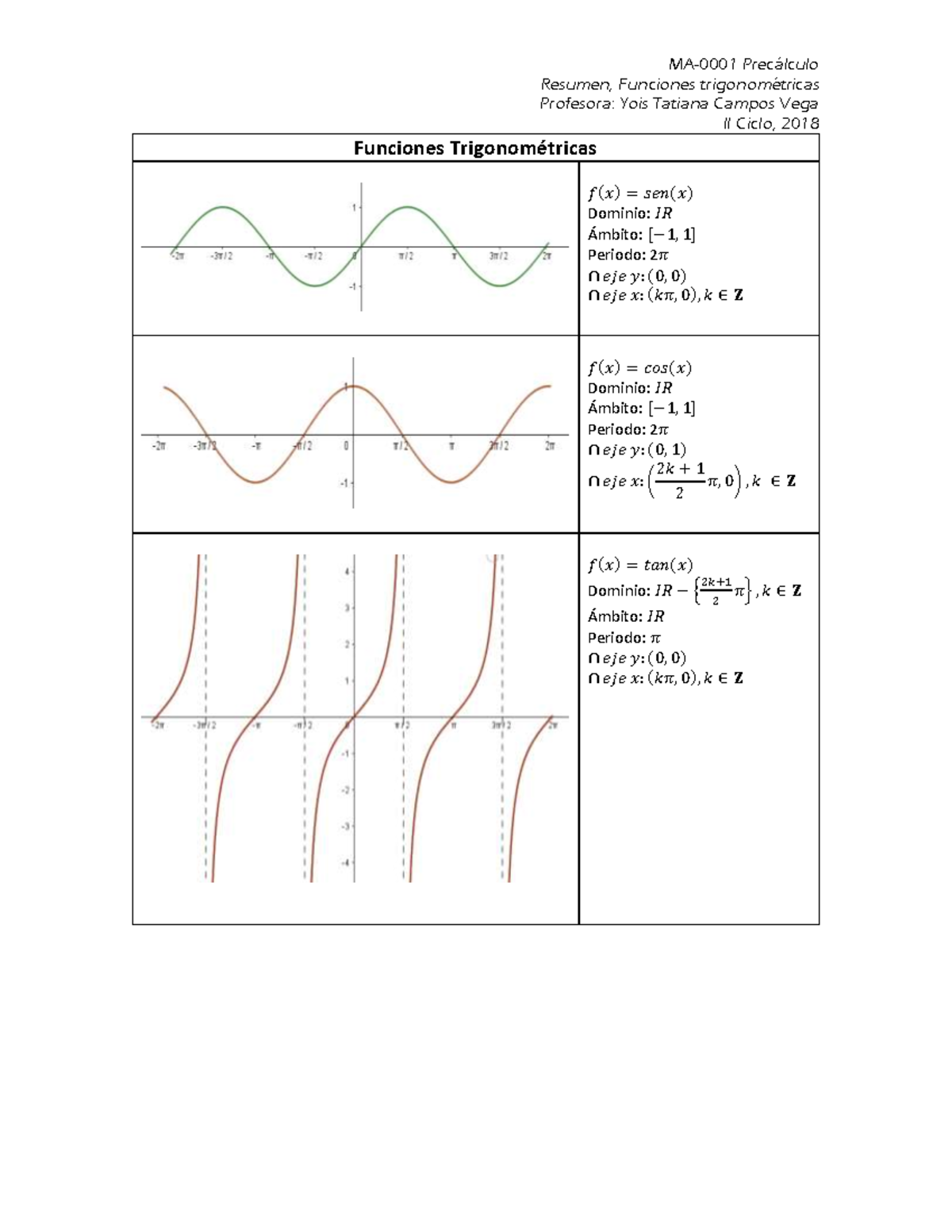 Resumen de trigonometría - Warning: TT: undefined function: 32 MA-0001 Precálculo Resumen ...