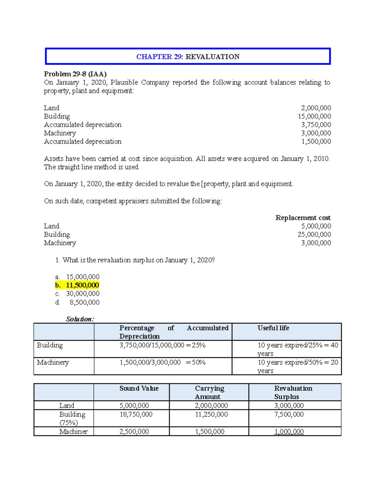Chapter 29 - Revaluation - Problem 29-8 (IAA) On January 1, 2020 ...