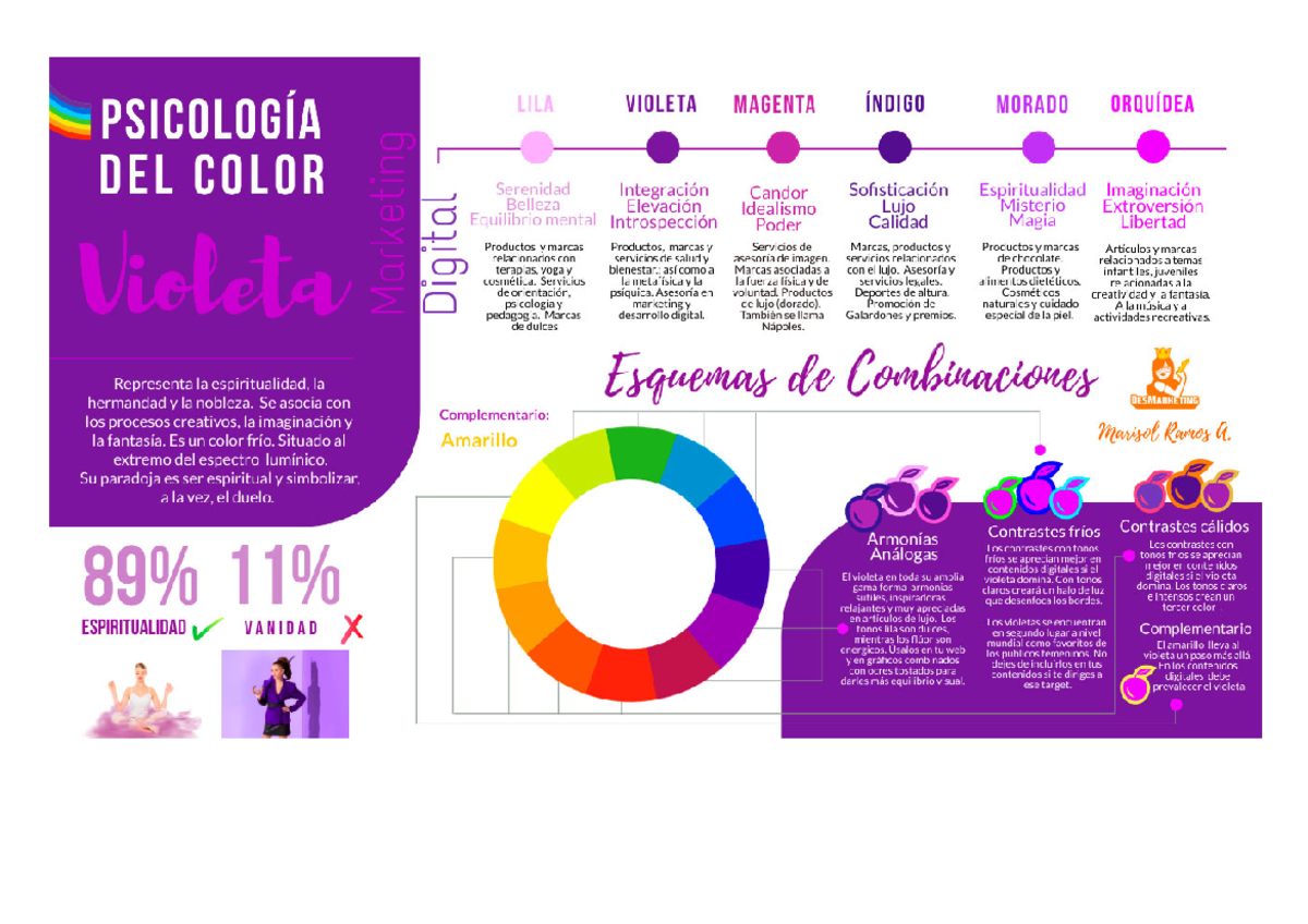 Pscicolgia DEL Color - Psicología General - Studocu
