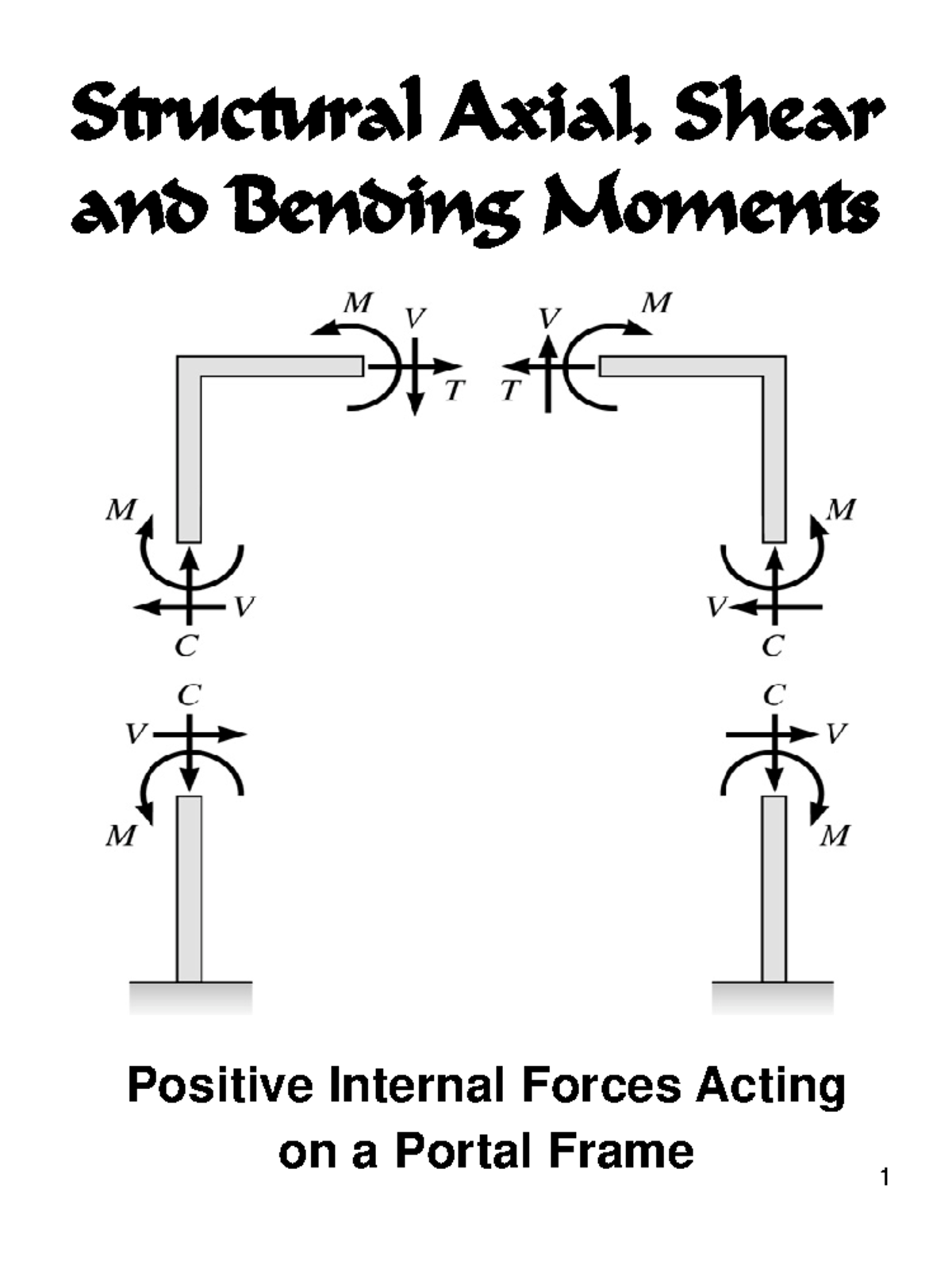 Structural Axial, Shear and Bending Moments - Structural Axial, Shear ...