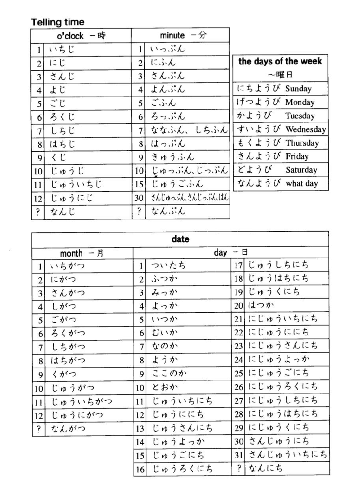 Expressions, Counters - Accountancy - Studocu