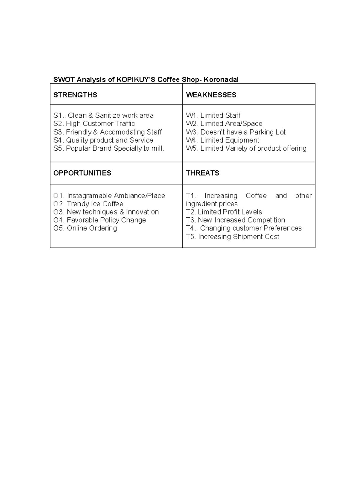 Kopikuys SWOT - adadafafafa - SWOT Analysis of KOPIKUY’S Coffee Shop ...