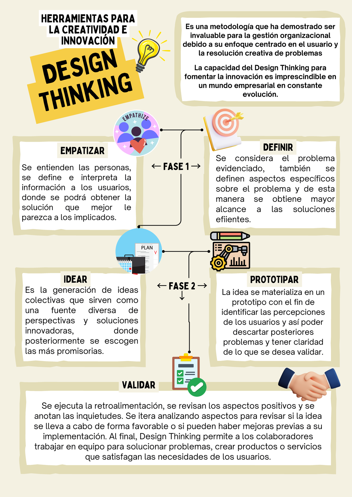 Infografía Design Thinking - DESIGN THINKING Se entienden las personas ...