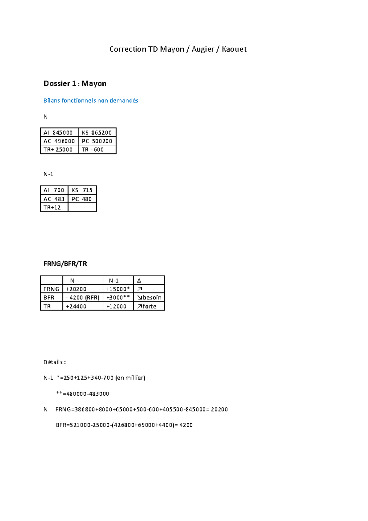 Correction TD Mayon augier kaouet - Correction TD Mayon / Augier / Kaouet Dossier 1 : Mayon ...