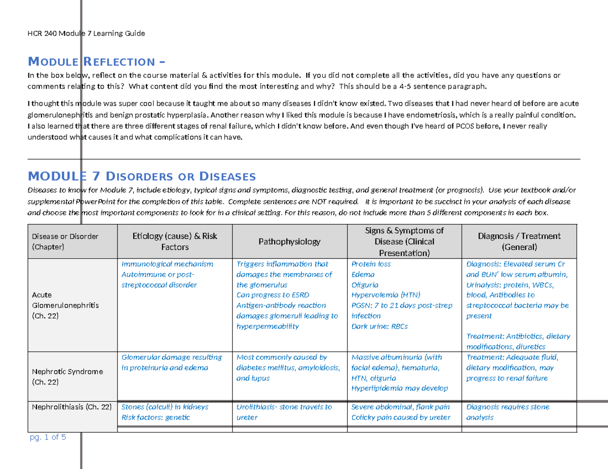 HCR 240 Module 7 Learning Guide - MODULE REFLECTION – In the box below ...