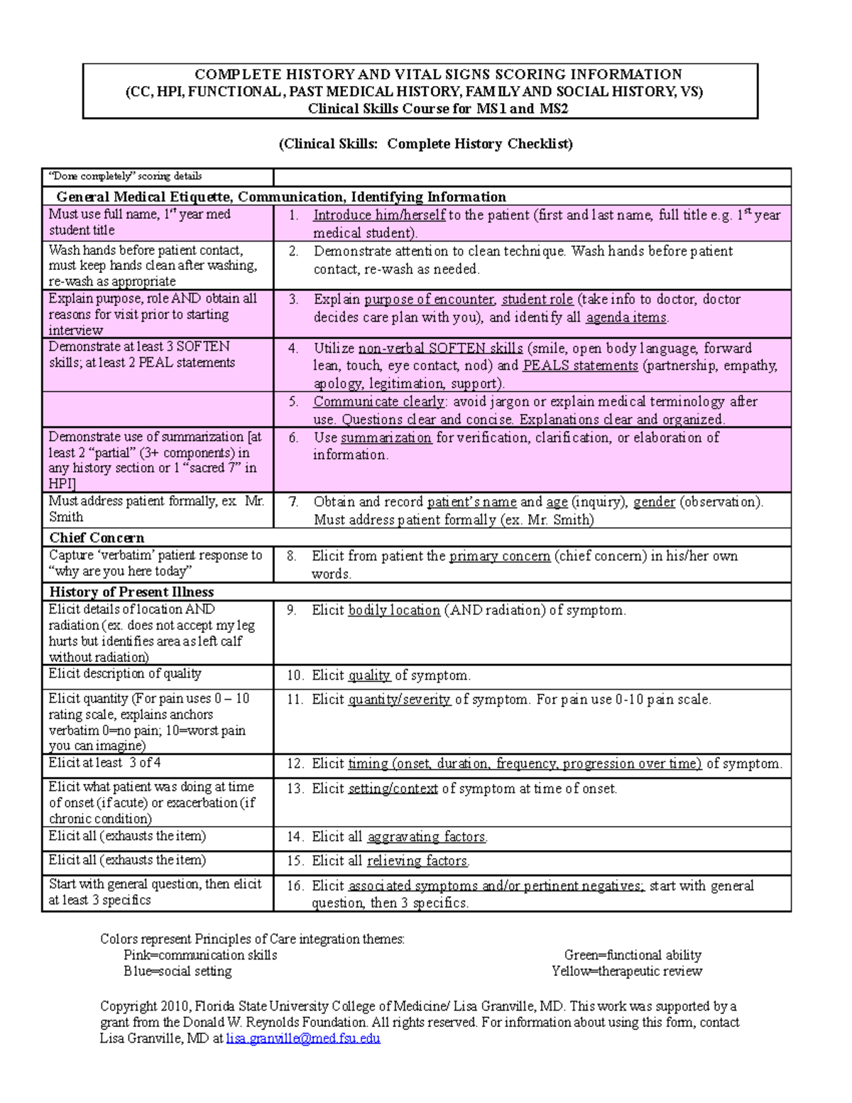 Reynolds Clinical Skills Complete History Checklist - COMPLETE HISTORY ...