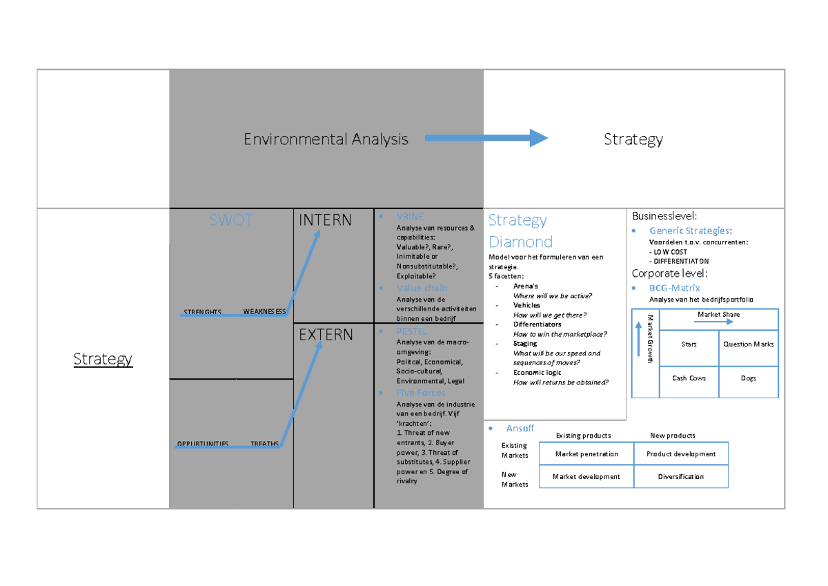 Overview Marketing and Strateg models - Environmental Analysis Strategy ...