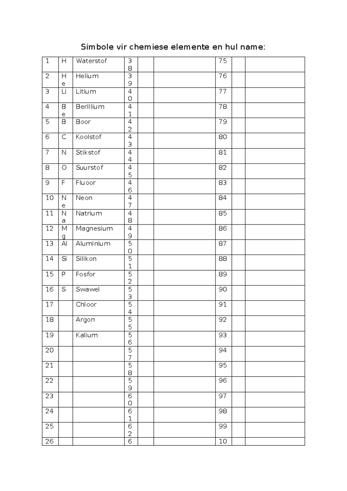 Simbole vir chemiese elemente en hul name - Studocu