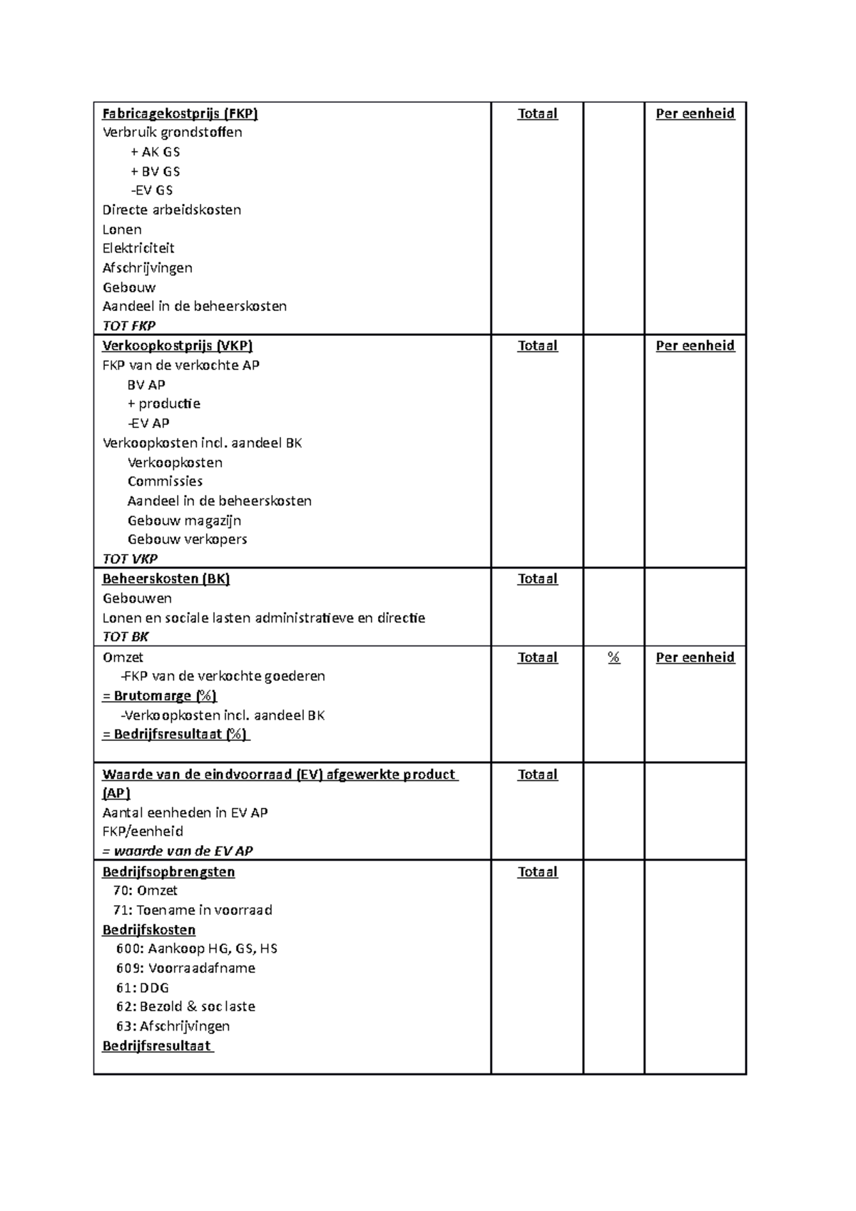 Tabel FKP, VKP en BK - Fabricagekostprijs (FKP) Verbruik grondstoffen ...