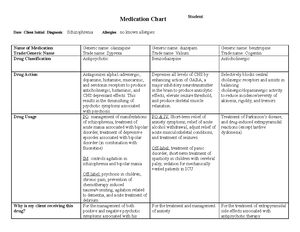 Psychiatric Drugs - Detailed charts about all psychotropic medications ...