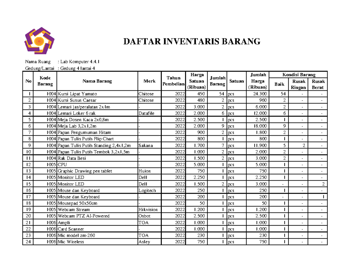 Tugas 5 Inventaris Blanko Manajemen Aset - Nama Ruang : Lab Komputer 4 ...