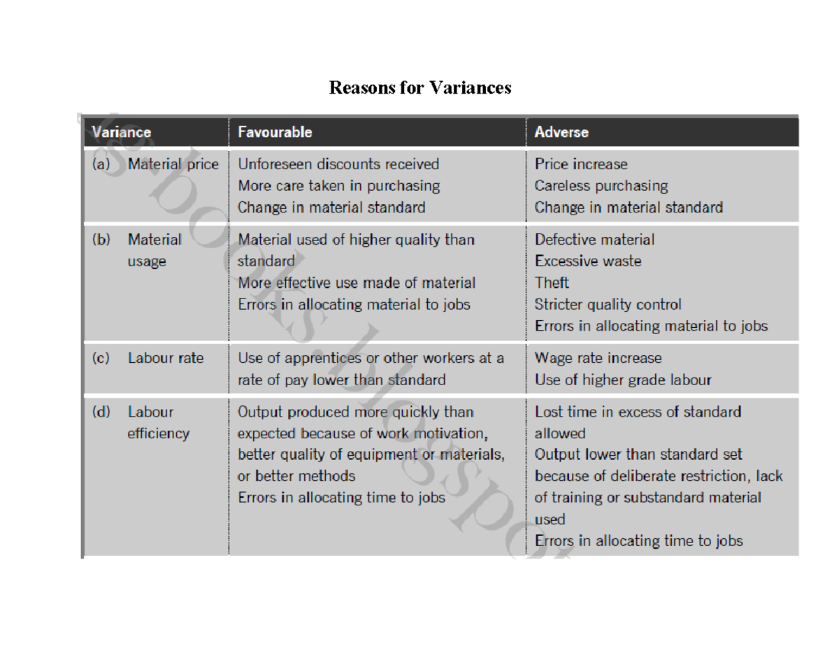 Reasons for Variances - Introduction to Management Accounting - Studocu