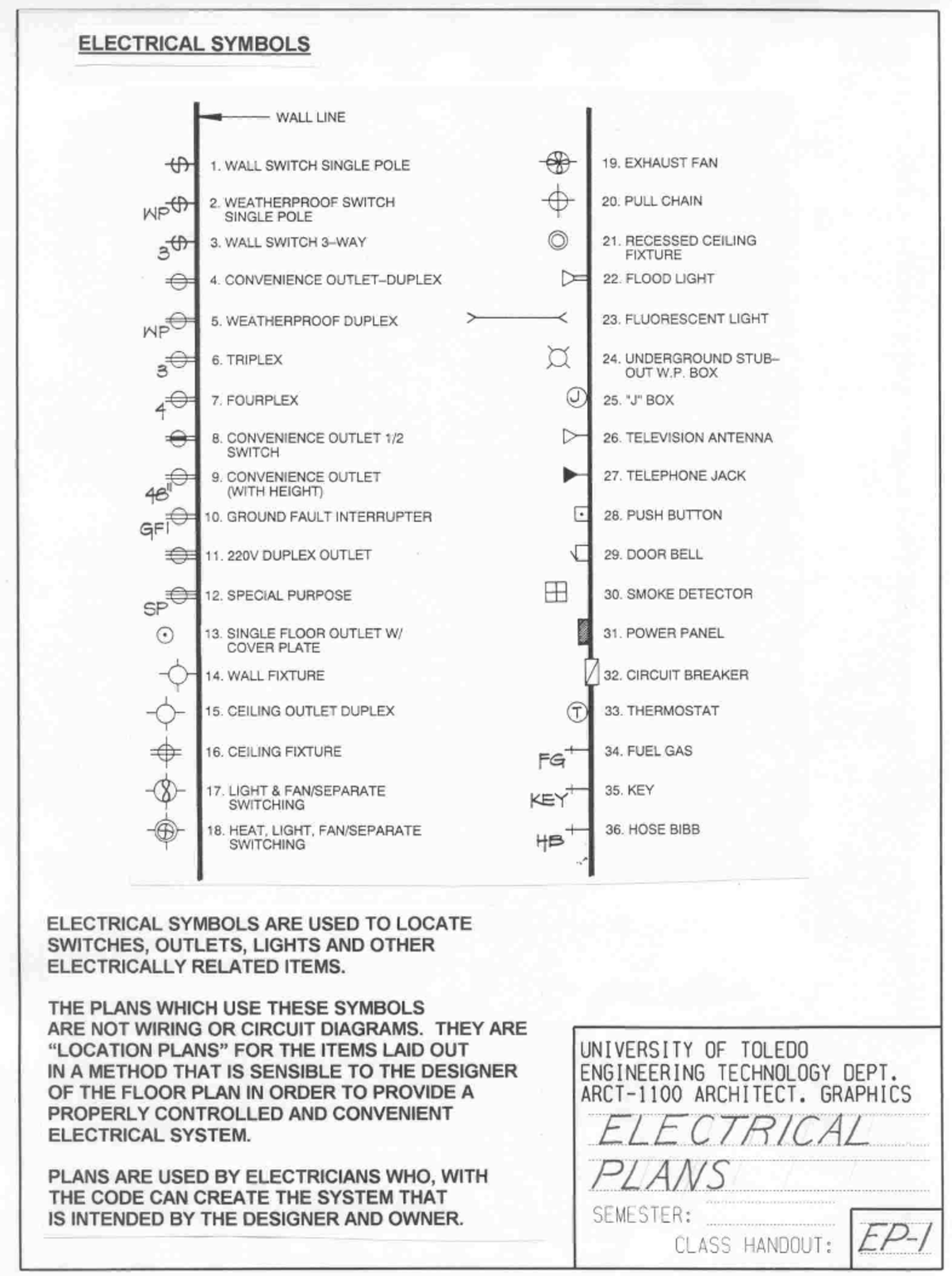 Electrical symbols - notes - ELECTRICAL SYMBOLS on WALL LINE 1. WALL ...