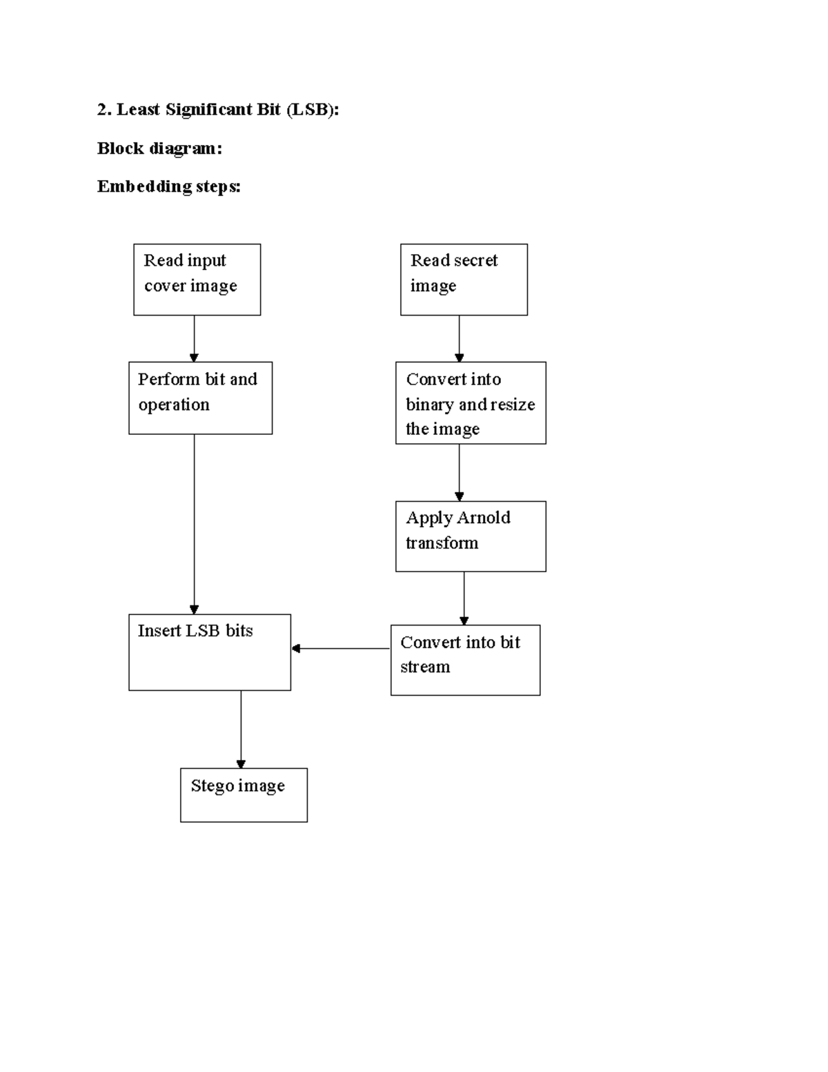LSB methodology with algorithm and clear description - Electronics ...