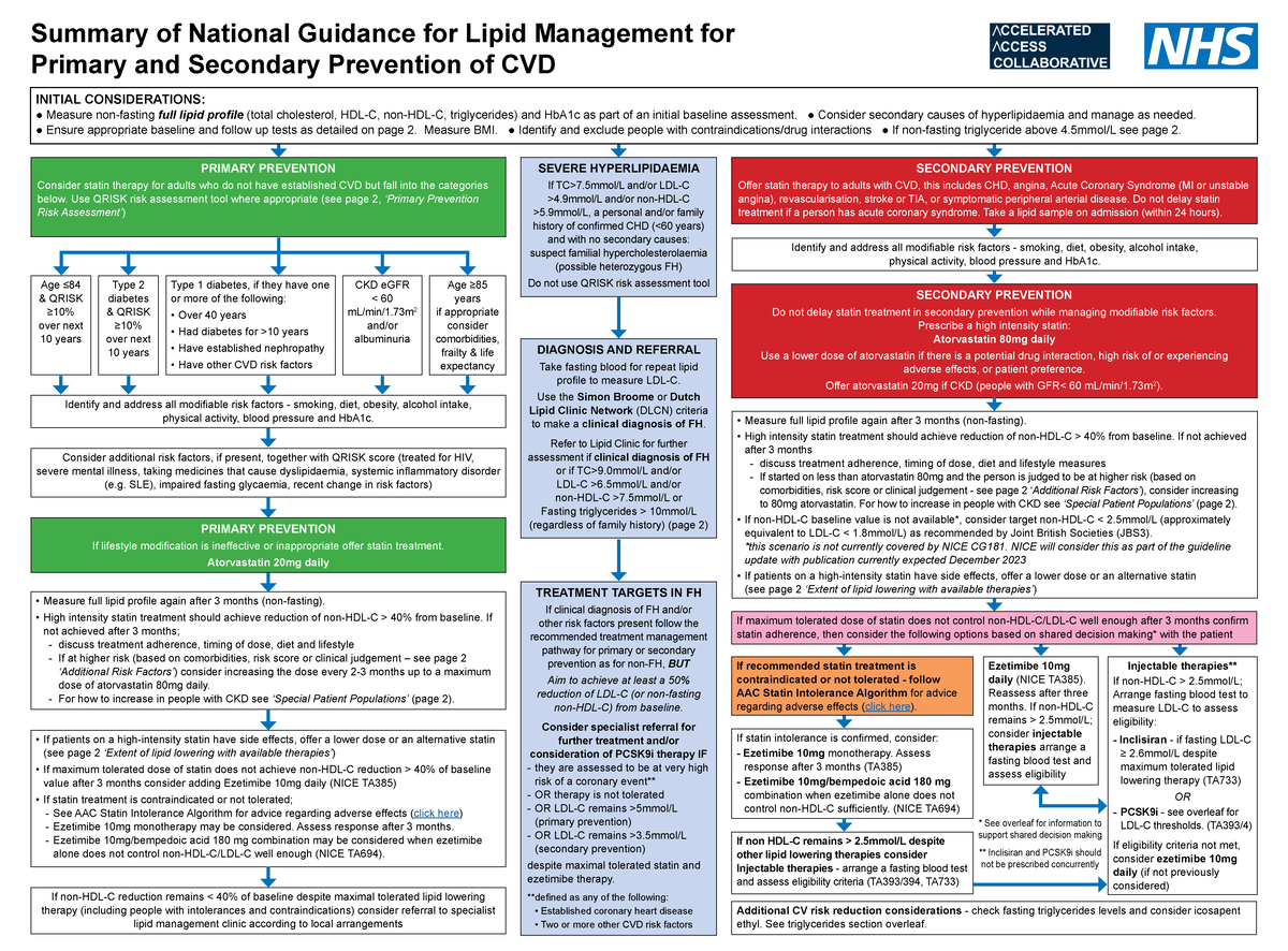Lipid management pathway v6 - Summary of National Guidance for Lipid Management for Primary and ...