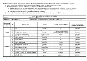 Atividade 2 tabela - asdawDAWD - Tst - Uc02 - Realizar Avaliação e ...