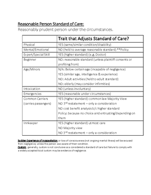 Torts Outline 2020 - Torts Outline I. Introduction a. General i. Tort ...