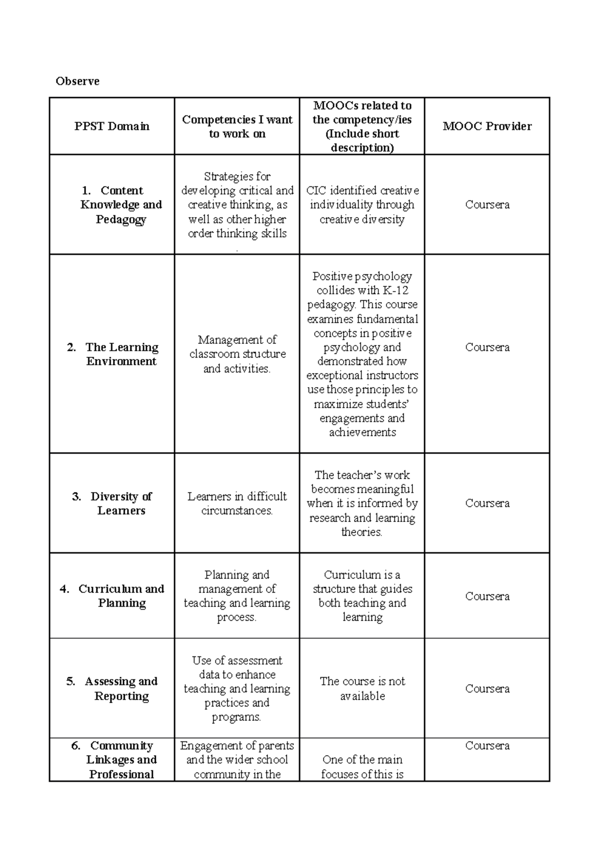 Field Study 1 Episode 11 - Observe PPST Domain Competencies I want to ...