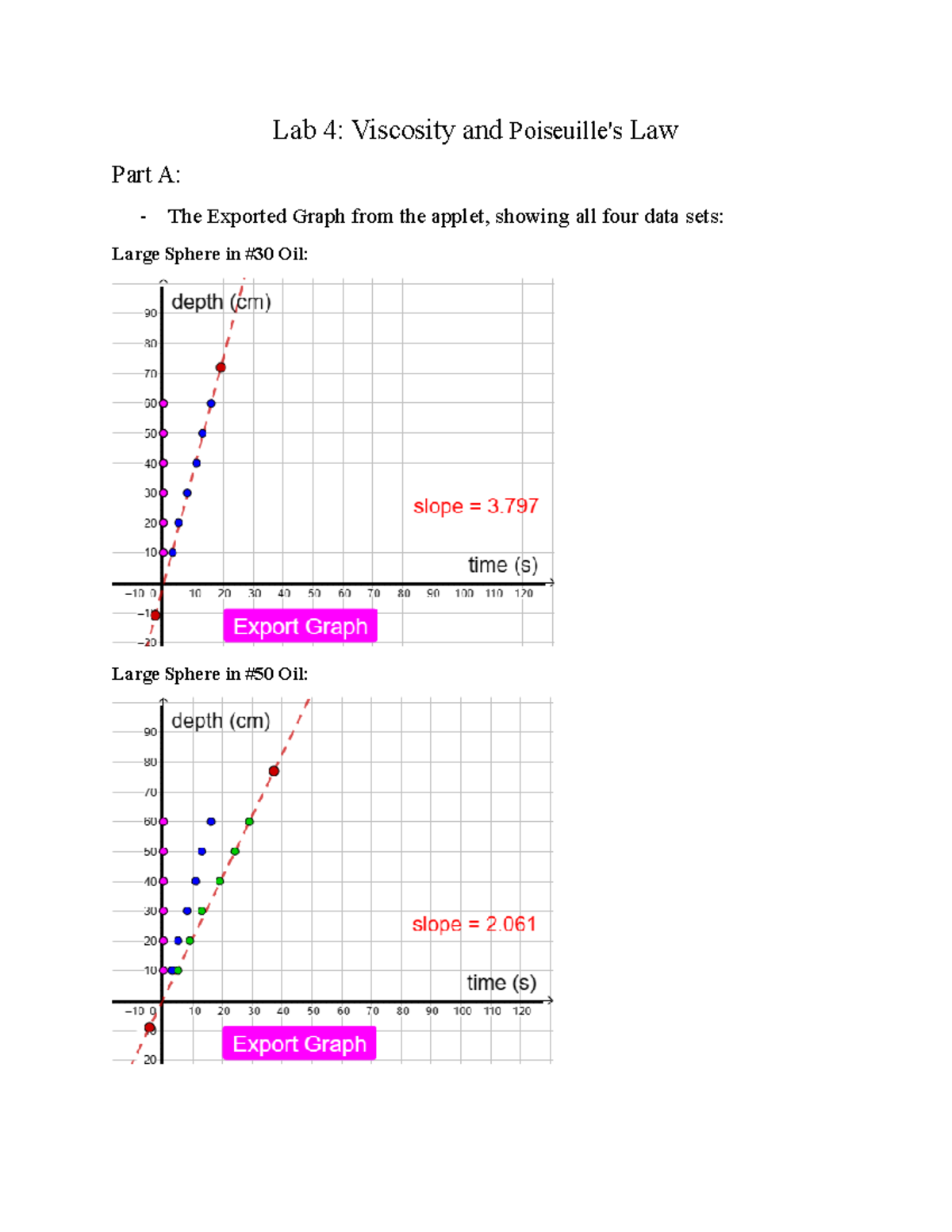 PHYS1080 F23 Lab 4 - Lab 4: Viscosity and Poiseuille's Law Part A: - The Exported Graph from the ...