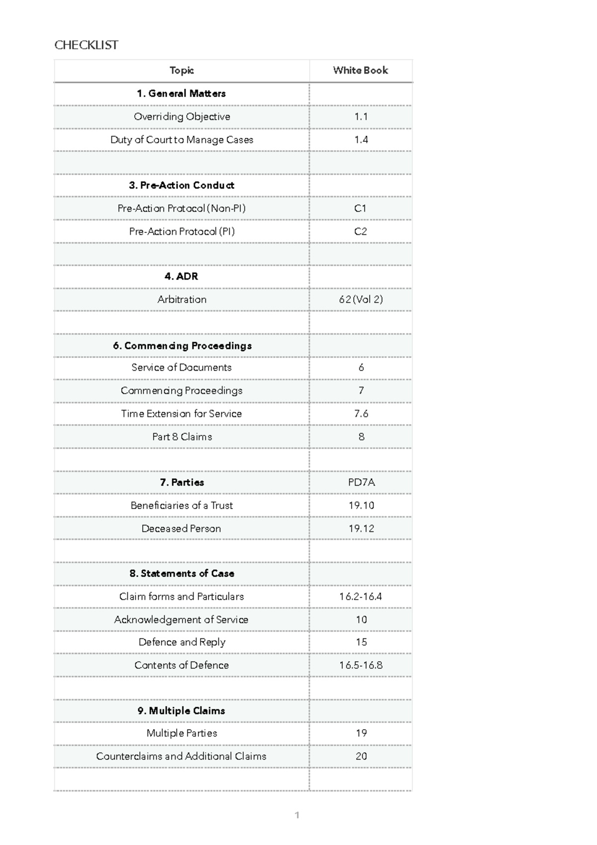 CPR Contents Page Civil Litigation Exam - CHECKLIST Topic White Book ...