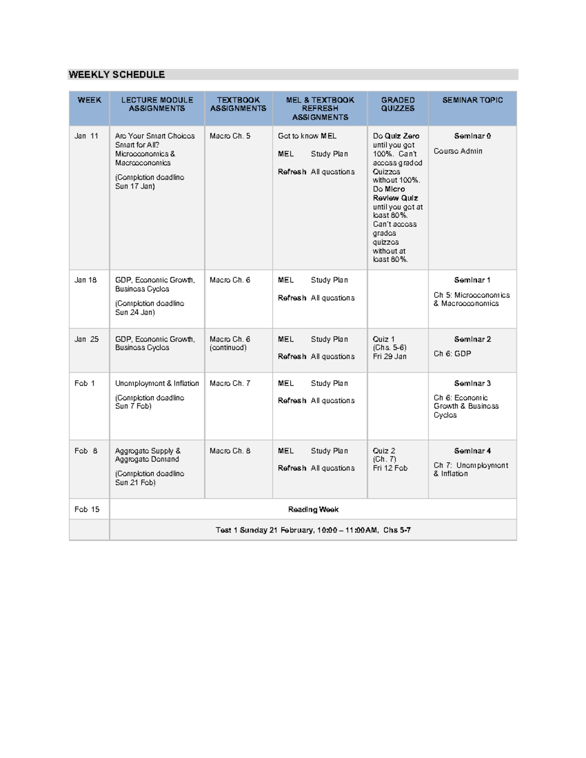 Weekly Schedule - outline for the course - WEEKLY SCHEDULE WEEK LECTURE ...