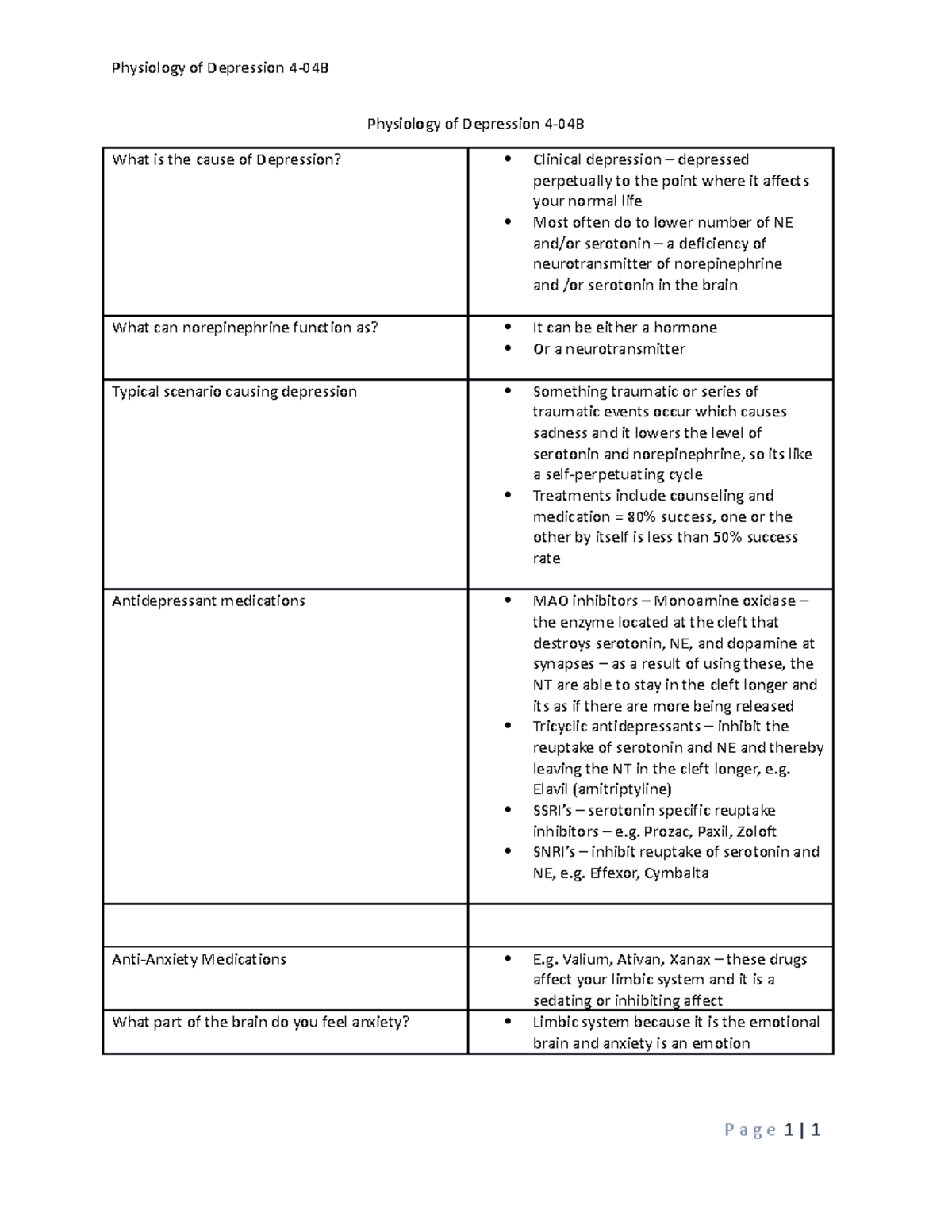 Physiology of Depression 4-04B - Physiology of Depression 4-04B ...