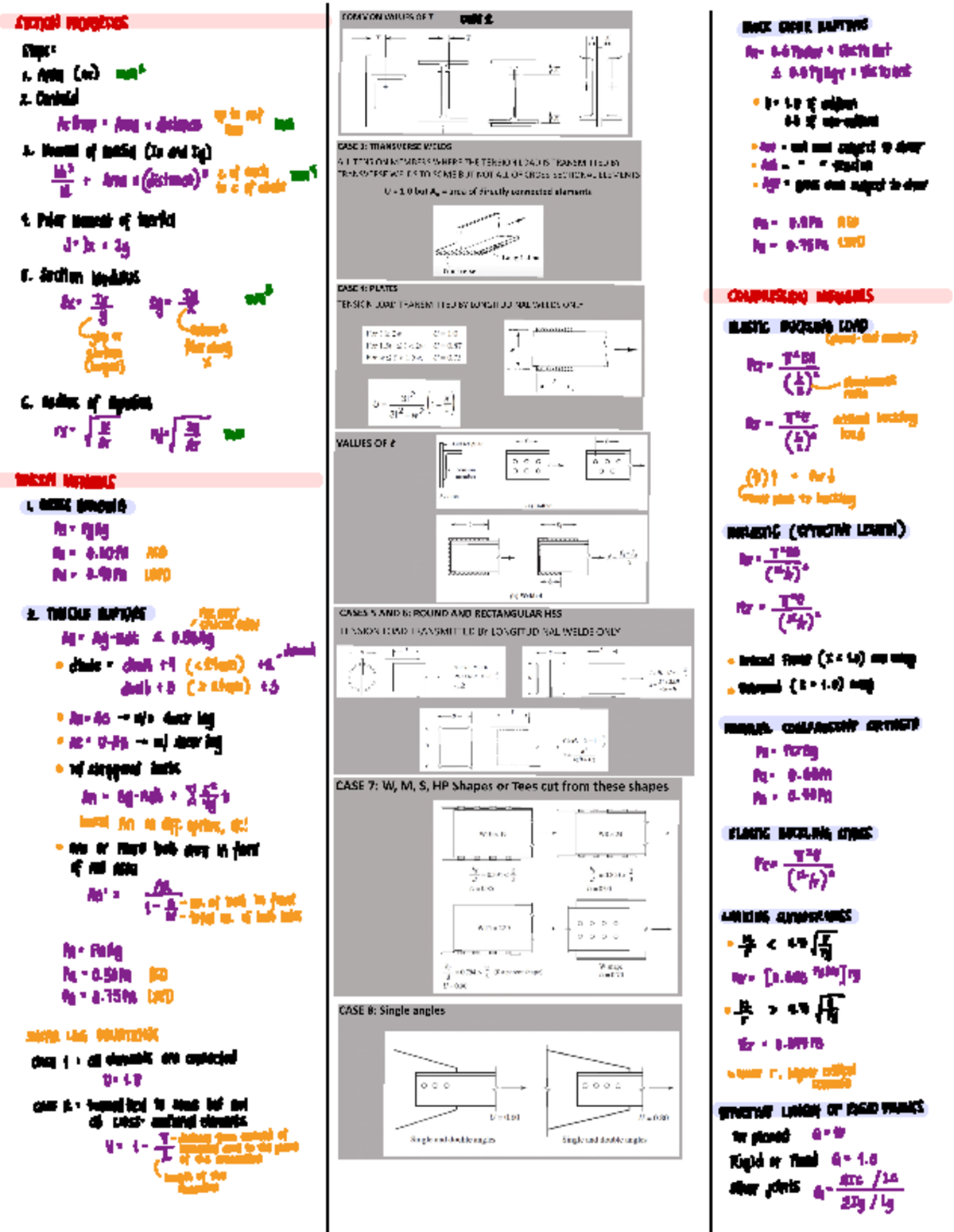 PSD- Formulas - psd - SECTION PROPERTIES CASE 2 BLOCK SHEAR RUPTURE ...