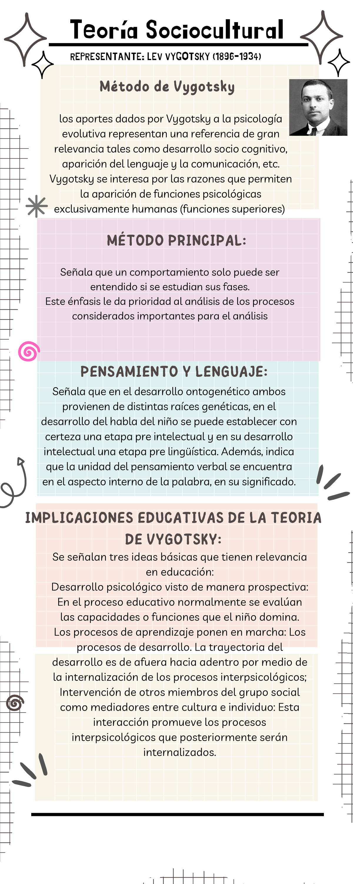 Teoría Sociocultutal pdf - Método de Vygotsky Teoría Sociocultural ...