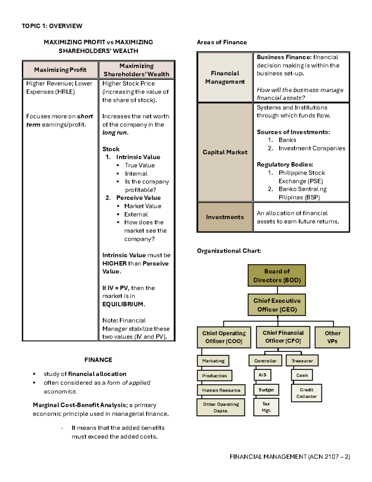 Fin Man-Topic-1 - TOPIC 1: OVERVIEW FINANCIAL MANAGEMENT (ACN 2107 – 2 ...