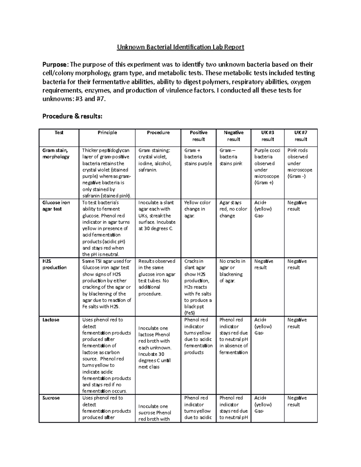 Unknown bacteria identification - These metabolic tests included ...
