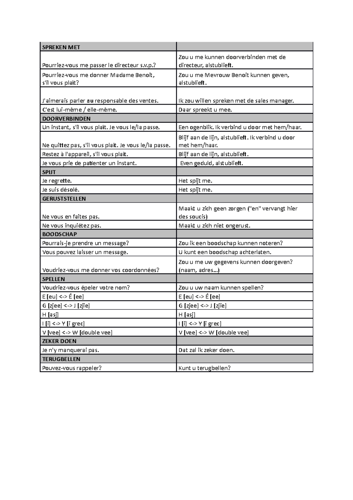 Spreken MET (frans) - SPREKEN MET Pourriez-vous me passer le directeur ...