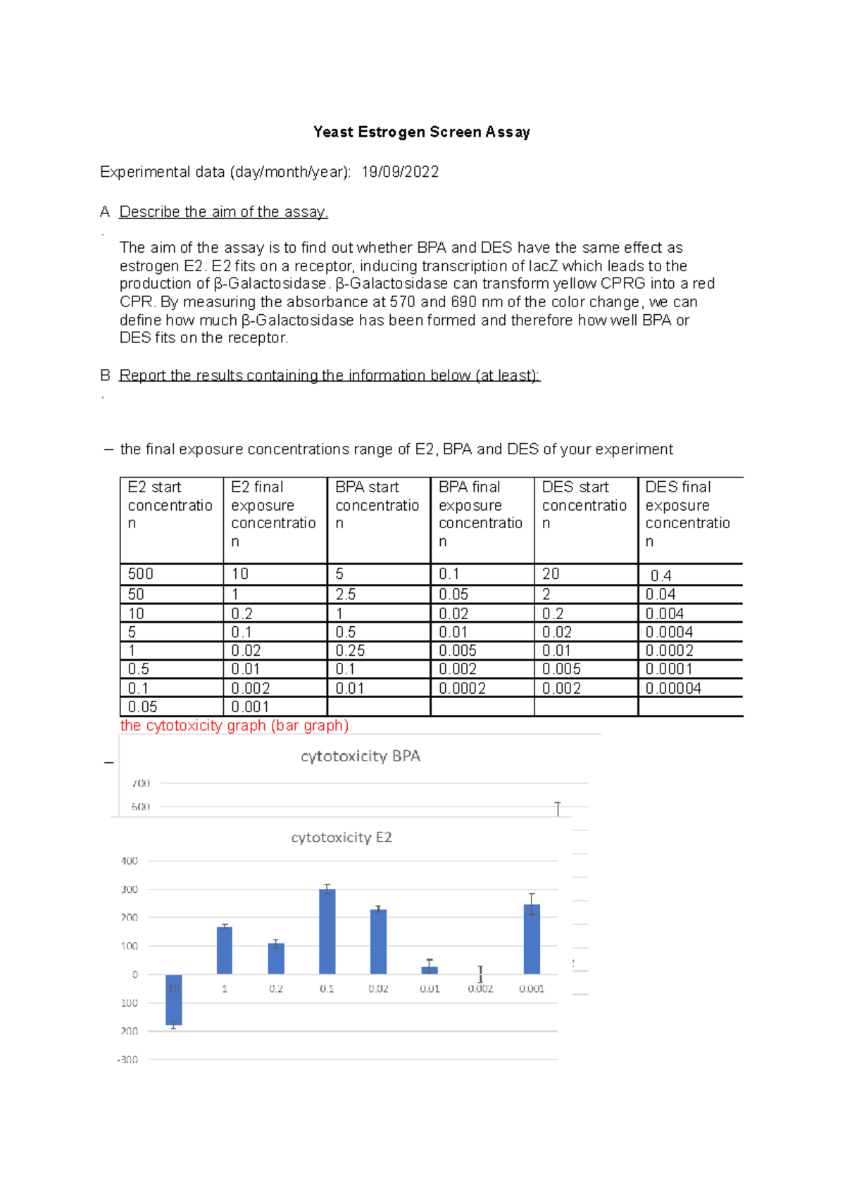 YES Assay - 5 - Report Updated - Yeast Estrogen Screen Assay ...