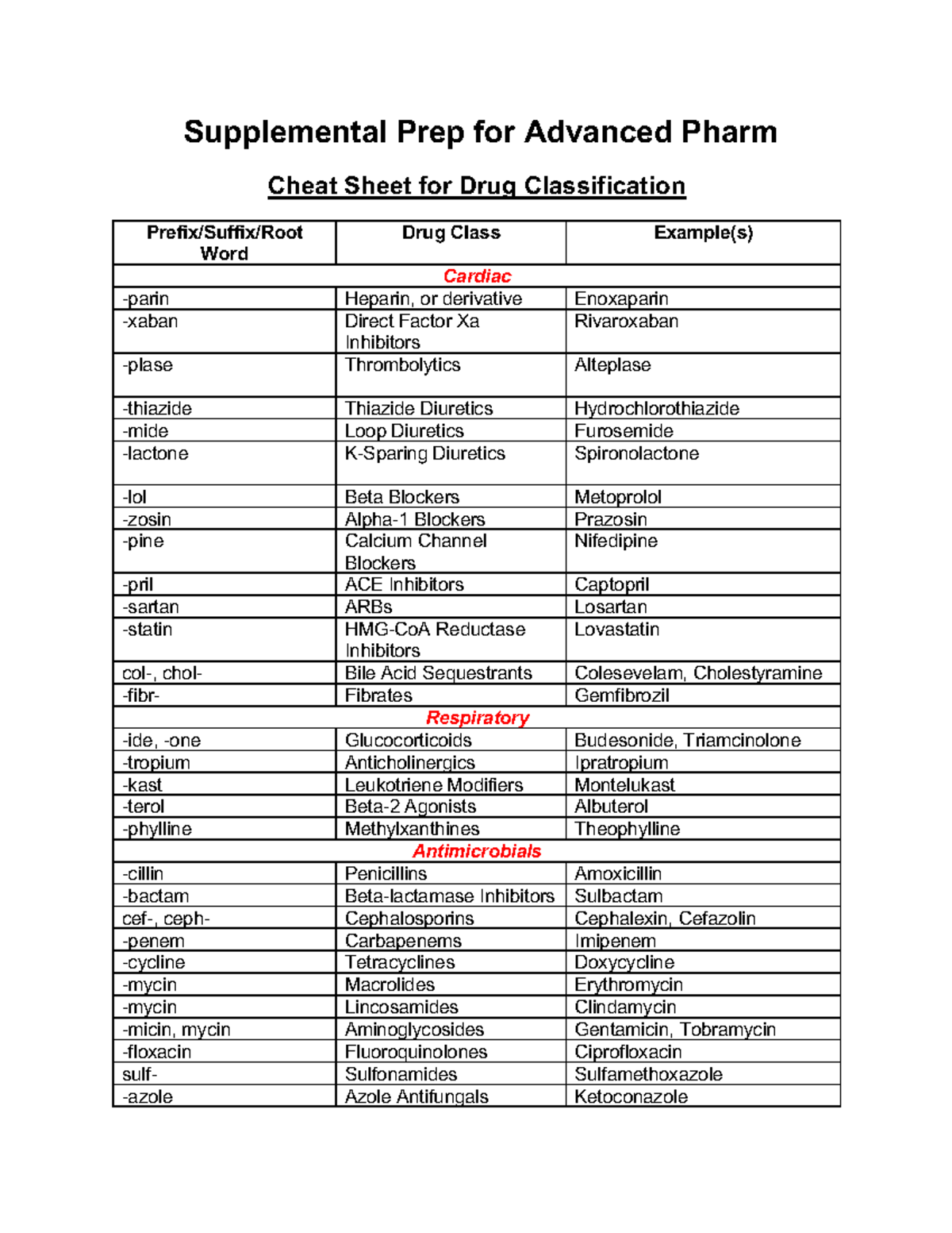 Supplemental Prep for Advanced Pharm - Studocu