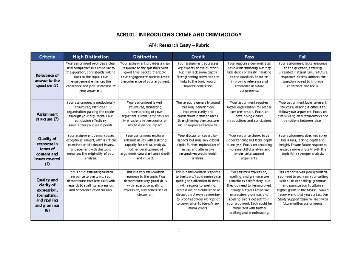 ACR101 AT4 Rubric 2024 - 1 ACR101: INTRODUCING CRIME AND CRIMINOLOGY ...