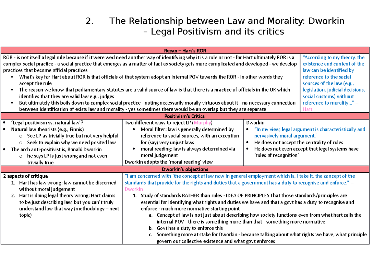 6. Dworkin Summary - 2. The Relationship between Law and Morality ...