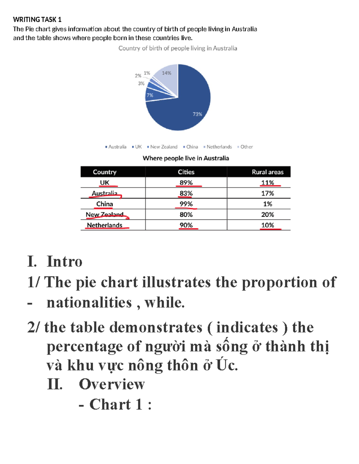 Writing-1 P323 guide - tham khảo zui - WRITING TASK 1 The Pie chart ...