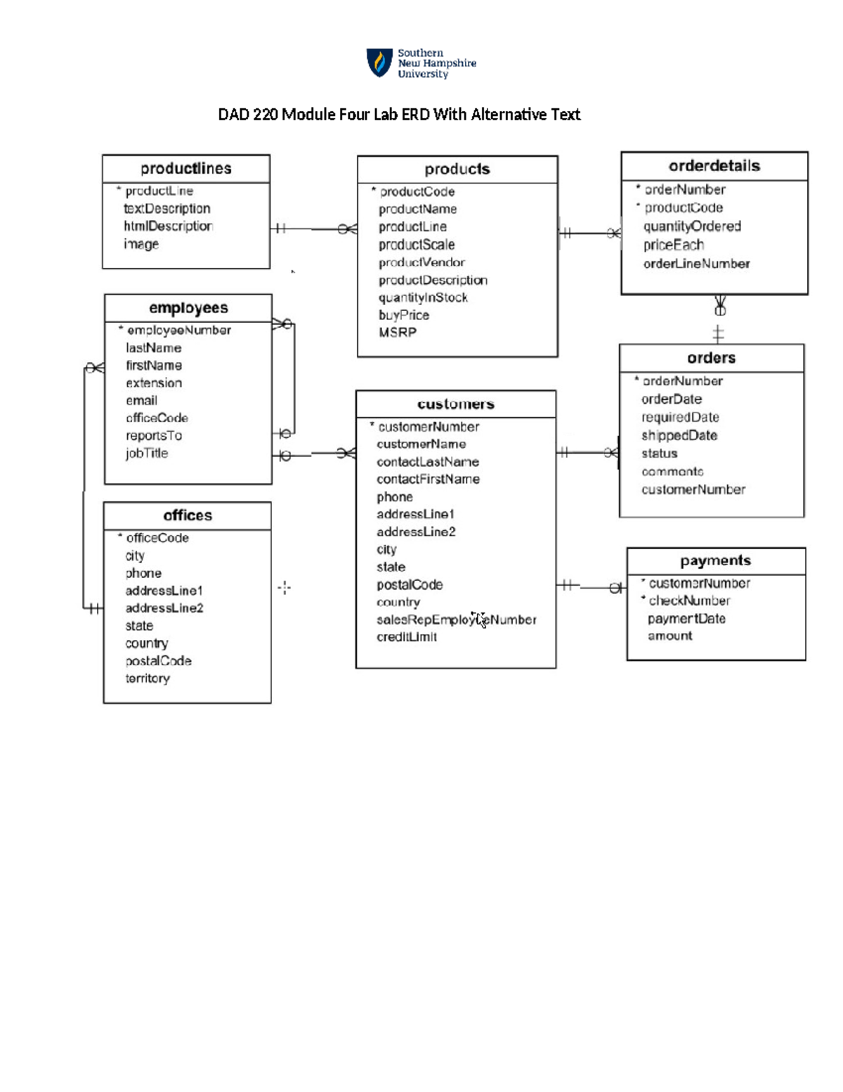 DAD 220 Module Four Lab ERD With Alternative Text - Studocu
