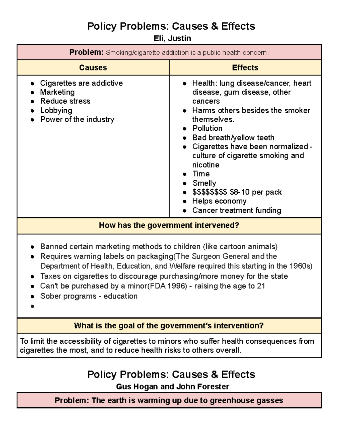 CAP Policy Problems Causes and Effects Final - Policy Problems: Causes ...