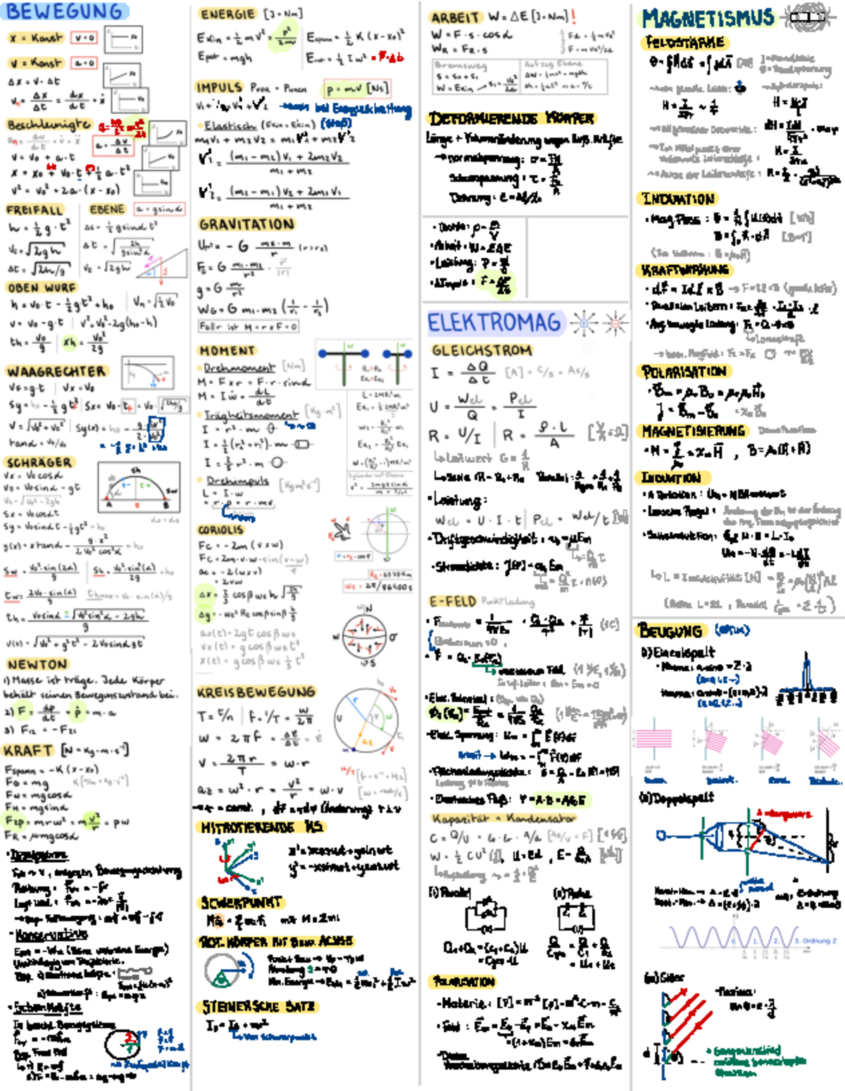 Ex Phy 1 Cheat Sheet -Y- I MAGNETISMUS Tsi- FELDSTARKE = P · At O = Hd5 ...