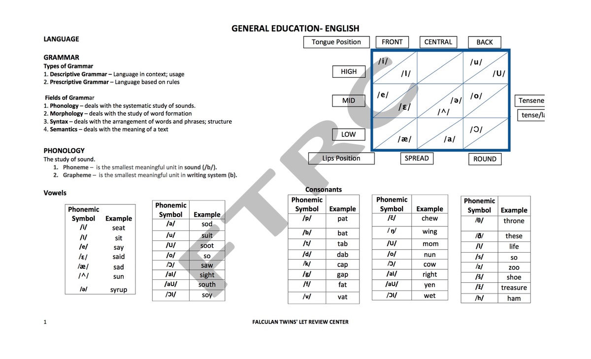 Gened- English - Reviewers - Education - Studocu