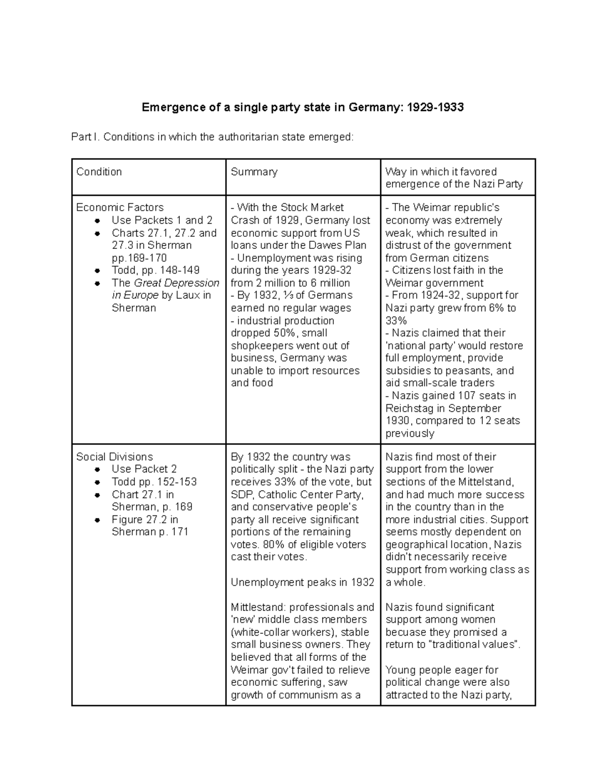 Rise of the Single Party State in Germany - Emergence of a single party ...