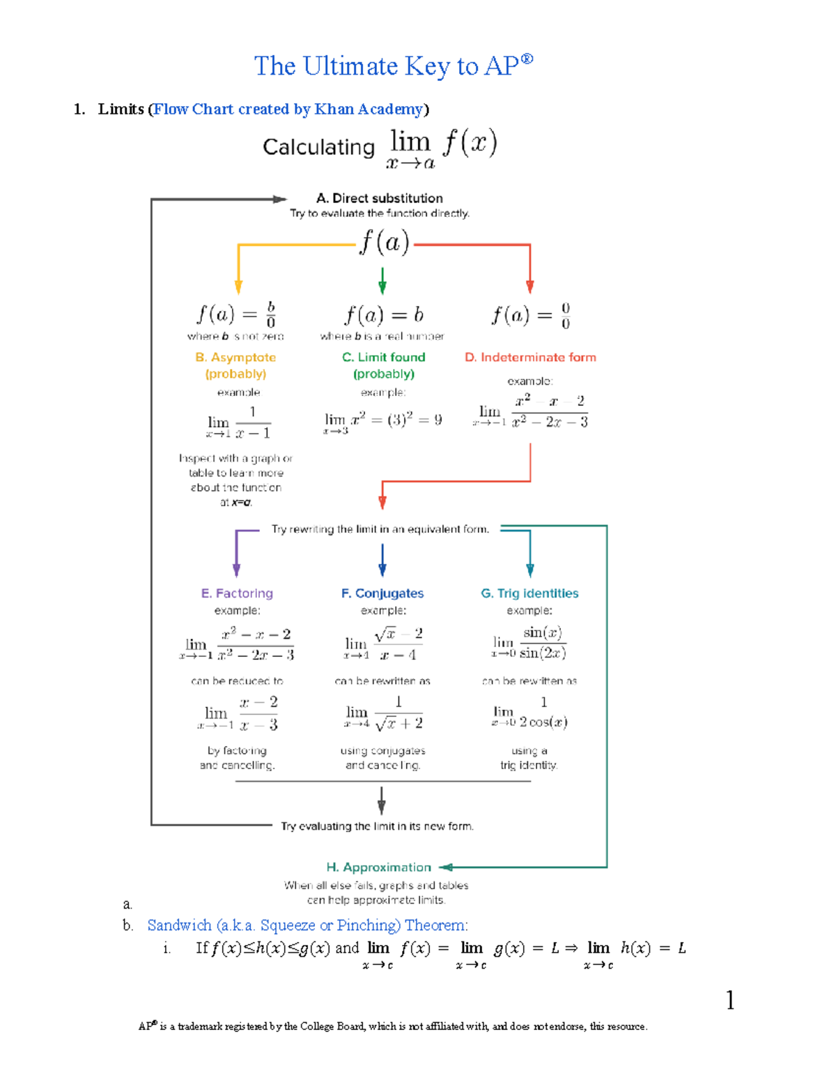 Ultimate AP Calculus AB/BC Review - The Ultimate Key to AP 1. Limits (Flow Chart created by Khan ...