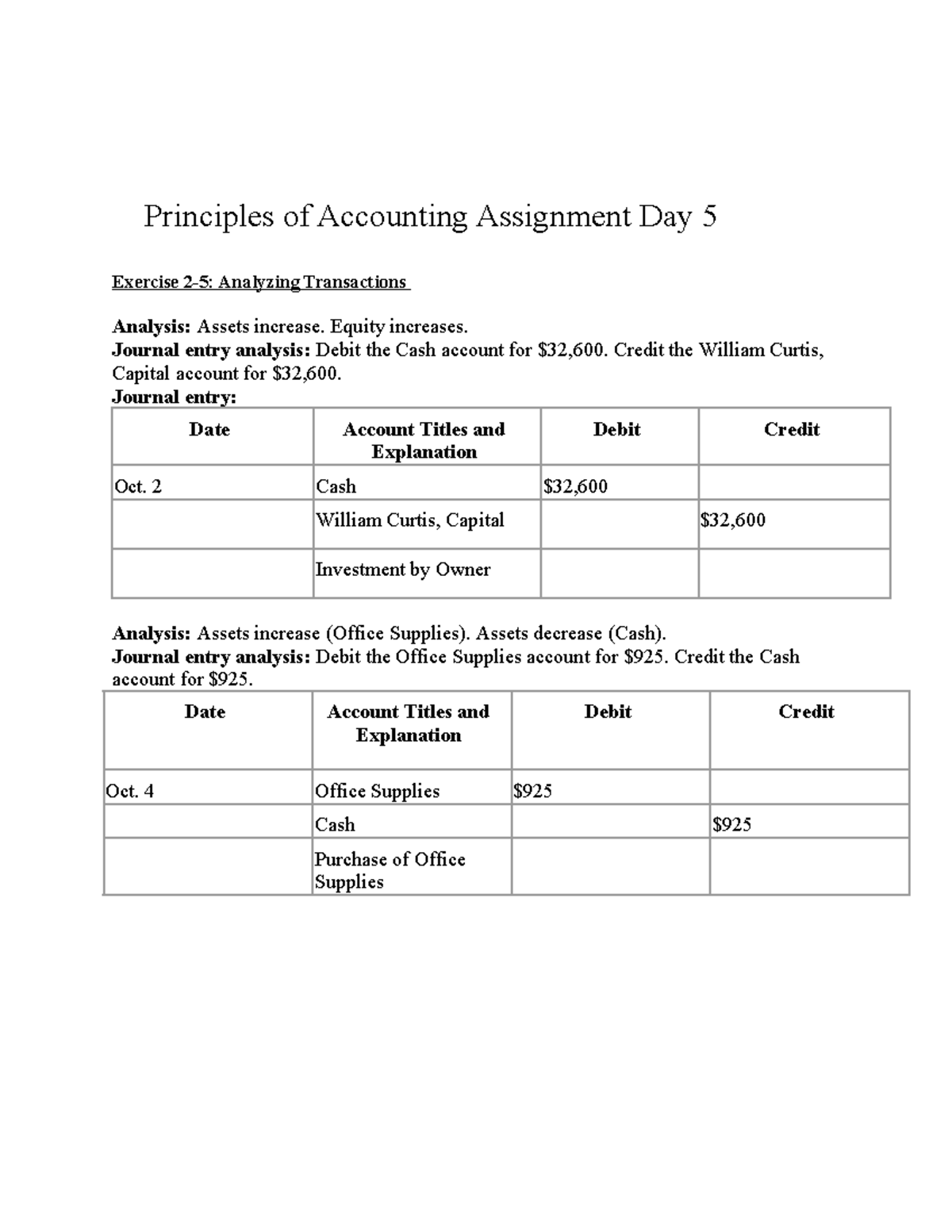 Principles of Accounting Assignment Day 5 - Equity increases. Journal ...