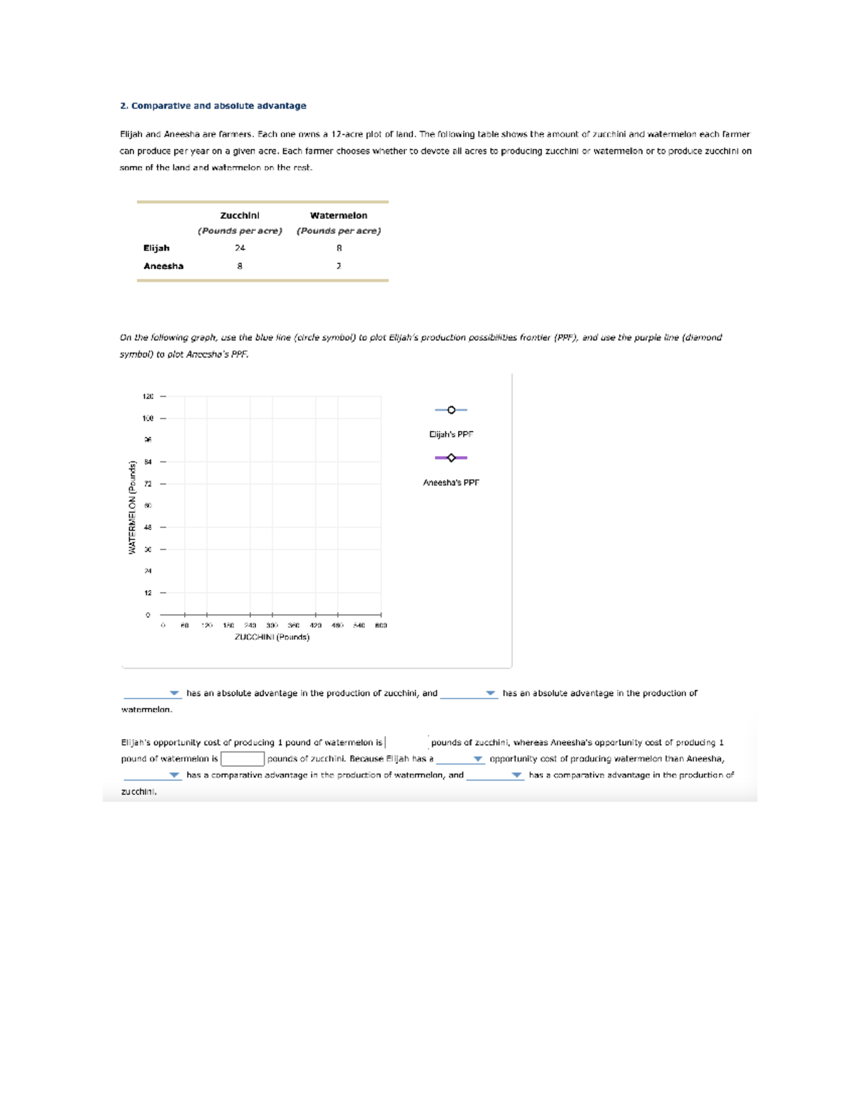 Econ - comparative and absolute advantage - ecn 211 - Studocu