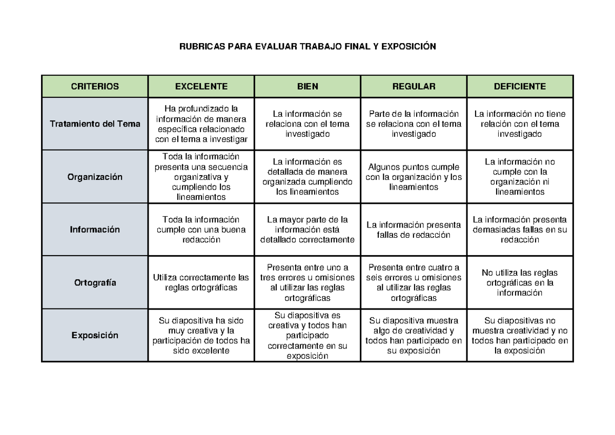 Rubrica Trabajo Final - fgdgtg - RUBRICAS PARA EVALUAR TRABAJO FINAL Y ...