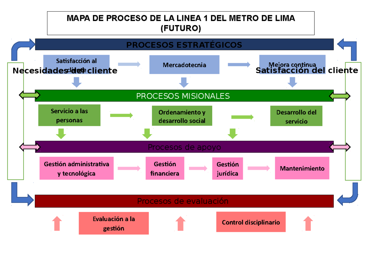 Mapa de proceso - modelo de como se debe de realizar - MAPA DE PROCESO ...