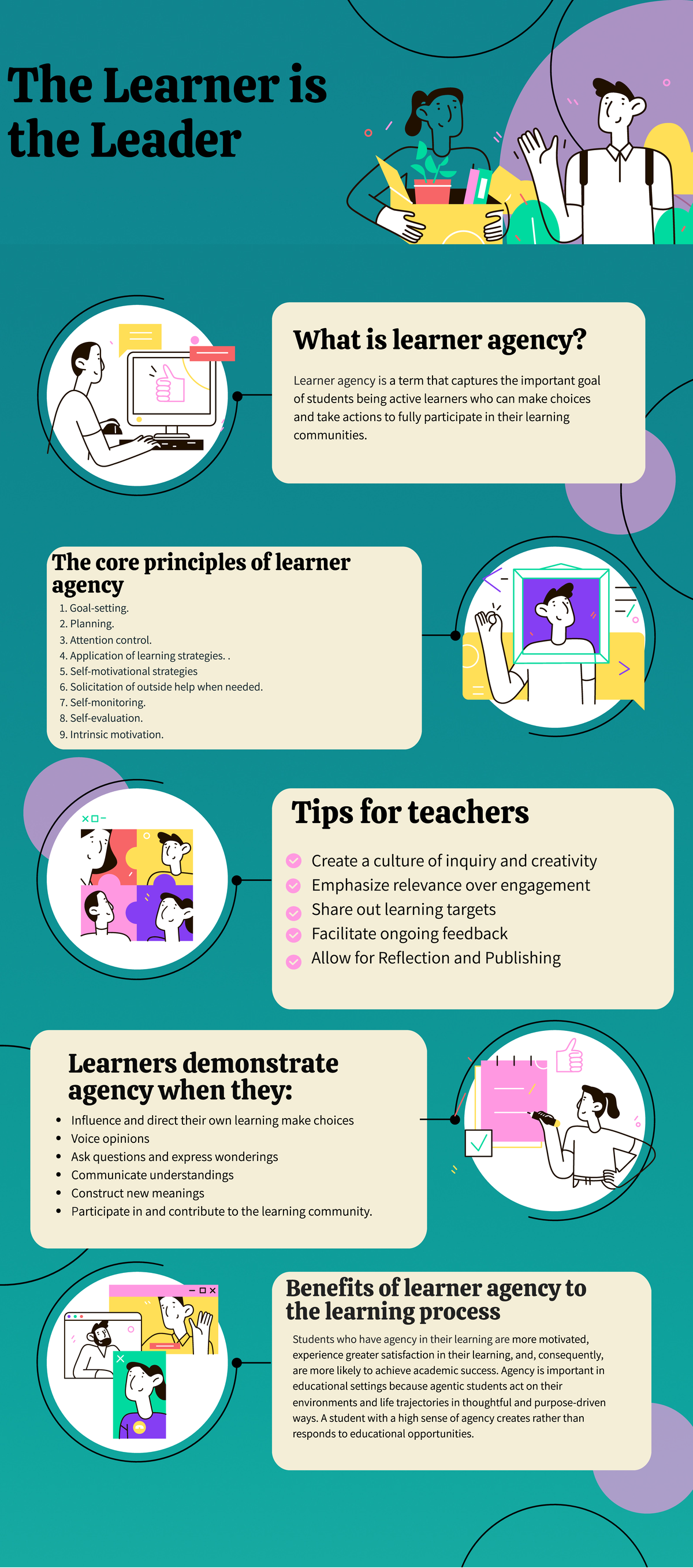 Learner agency - Infographic - The Learner is the Leader Benefits of ...