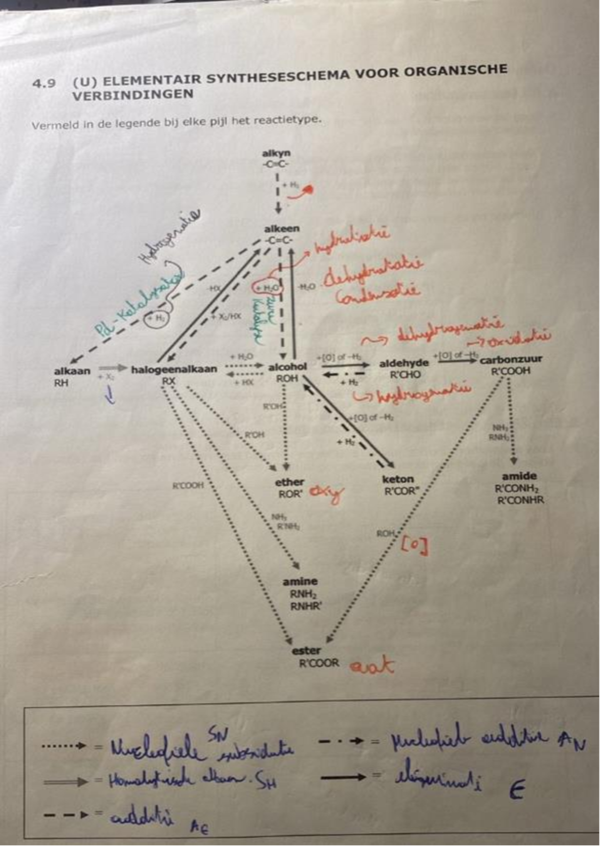 Schema H23 - 4 (U) ELEMENTAIR SYNTHESESCHEMA VOOR ORGANISCHE ...
