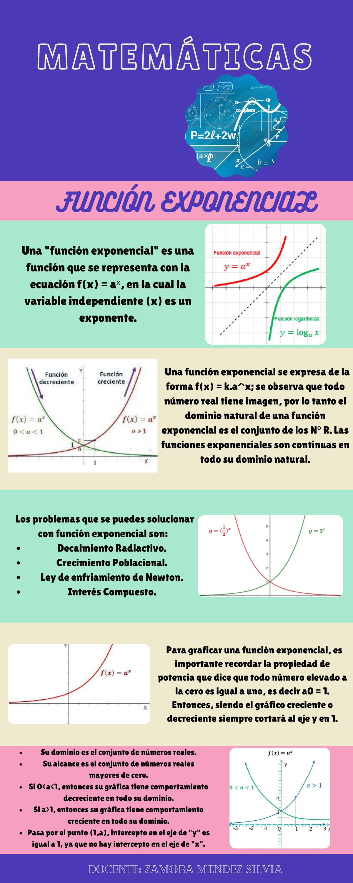 Matemáticas - MATEMÁTICAS FUNCIÓN EXPONENCIAL Una función exponencial ...